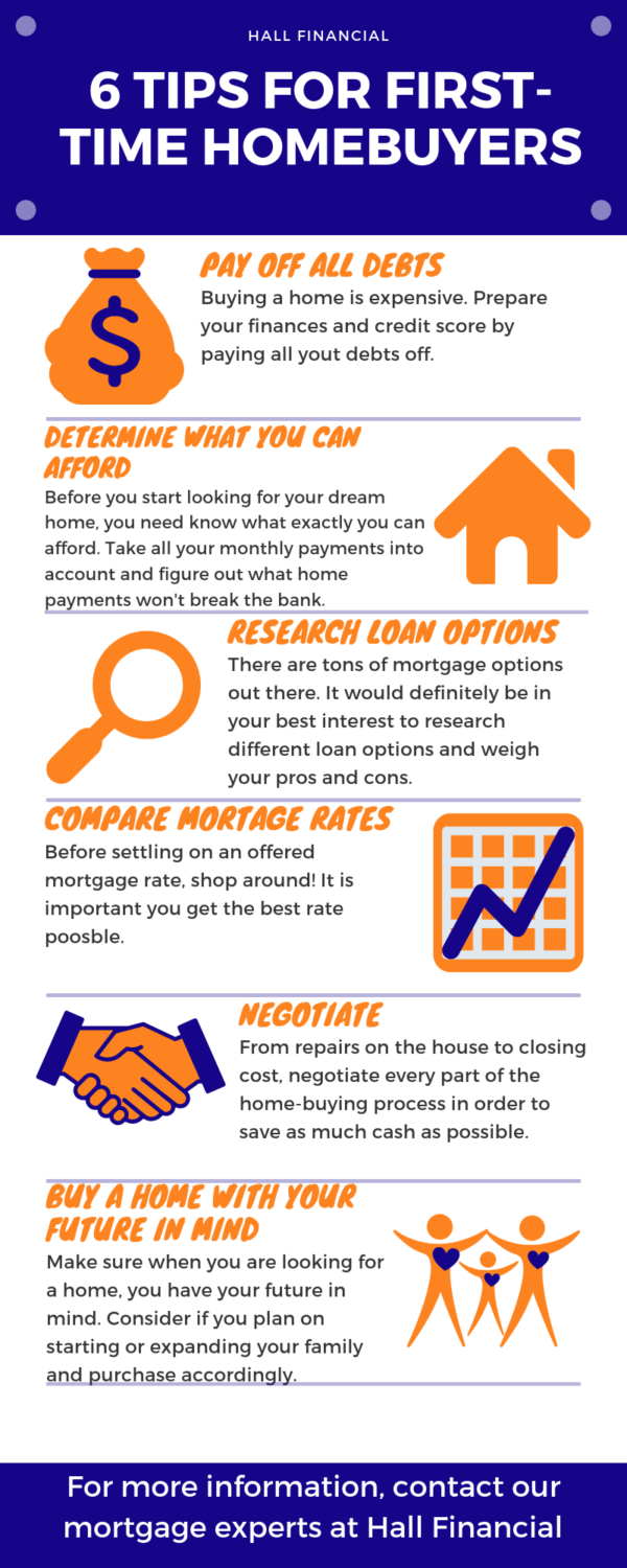 6 Tips For First-Time Homebuyers | Hall Financial